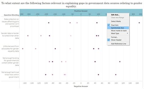 Survey Data Part Making A Slanted Bar Chart The Data School