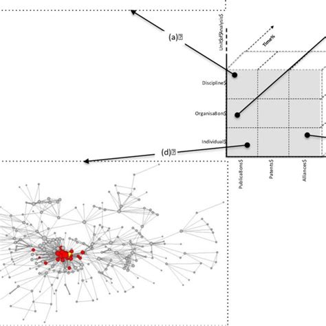 Multi Perspective Approach Combining Data Sources And Units Of