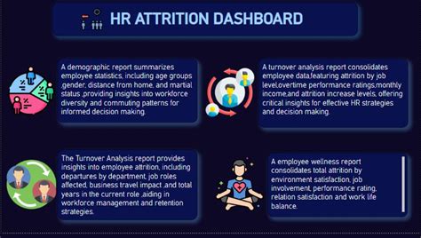 Meriskill Internship Dataanalysis Powerbi Excel Visualization
