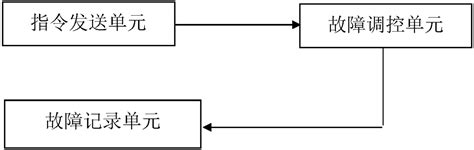 Portable Monitoring System Of Terahertz Detector Eureka Patsnap