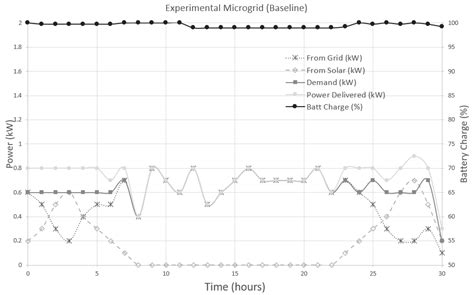 Systems Free Full Text Experimental Validation Of Systems