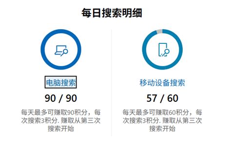 Selenium实现每天白嫖“巨硬”1r的自动化脚本微软积分脚本 Csdn博客