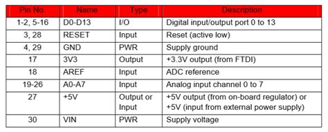 Get Started With Arduino Nano 5 Steps Instructables