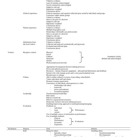 Pdf A Guide For Applying A Revised Version Of The Parihs Framework