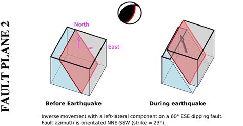Taiwan Earthquake Reason समंदर के नीचे जमीन तीन लेयर की सैंडविच