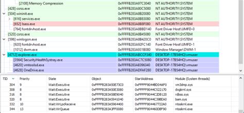 Cyber Security Architect Redblue Teaming Exploitmalware Analysis