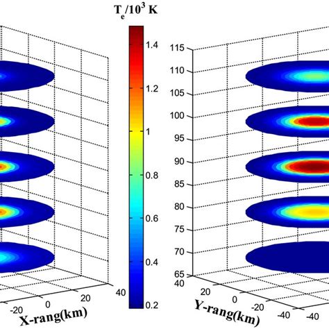 Spatial Distribution Of The Electron Temperature Left And The