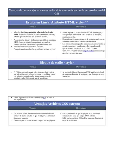 actividad metacognitiva css pdf html ingeniería de software