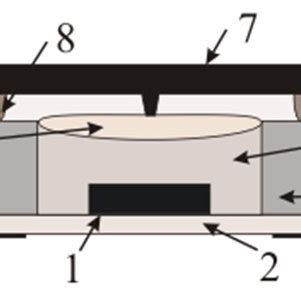 Design Of Force Sensor Download Scientific Diagram