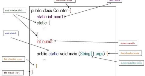 xyz code apply the static keyword to methods and fields