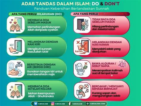 Doa Masuk And Keluar Tandas Rumi And Jawi 10 Adab Dalam Islam