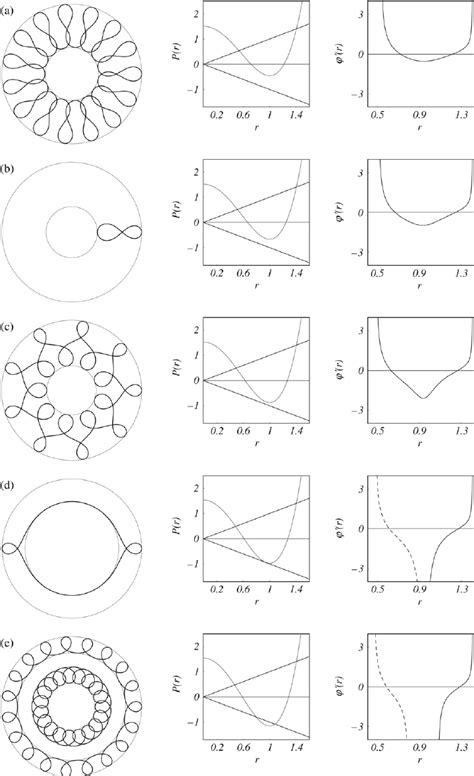 Self Intersecting Solutions Occurring For Ω Ω ∗ A 7836 B Download Scientific Diagram Self Intersecting Solutions Occurring For Ω Ω ∗ A 7836 B Download Scientific Diagram