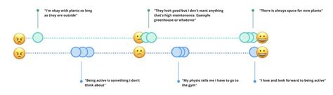 Tina Tran On Linkedin Visualising Research Insights On A Scale Using
