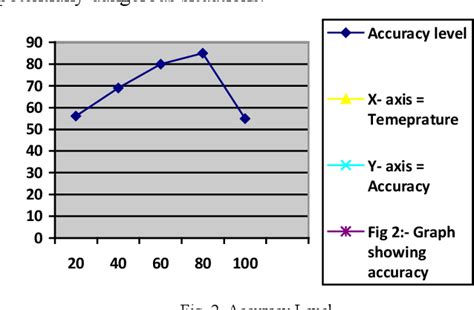 Figure 2 From An Integrated Fire Detection And Extinguishing System