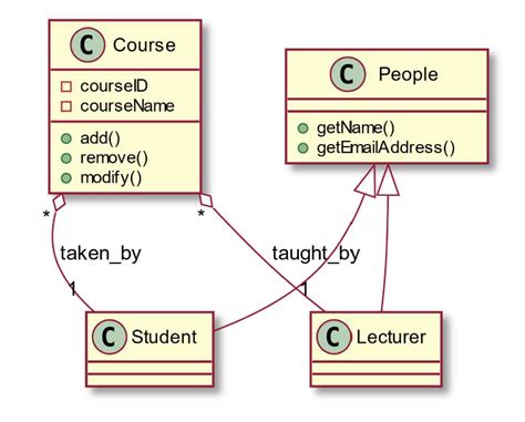 Solved Enhance The Class Diagram Of Specification 2 That You