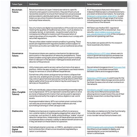 Mark Foster On Linkedin Interesting Taxonomy From Crypto Council For Innovation