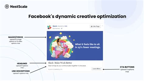 facebook dynamic creative optimization explained and practices