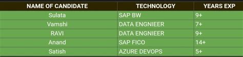 Aditya Kumar On Linkedin Software Email Consultants S4hana