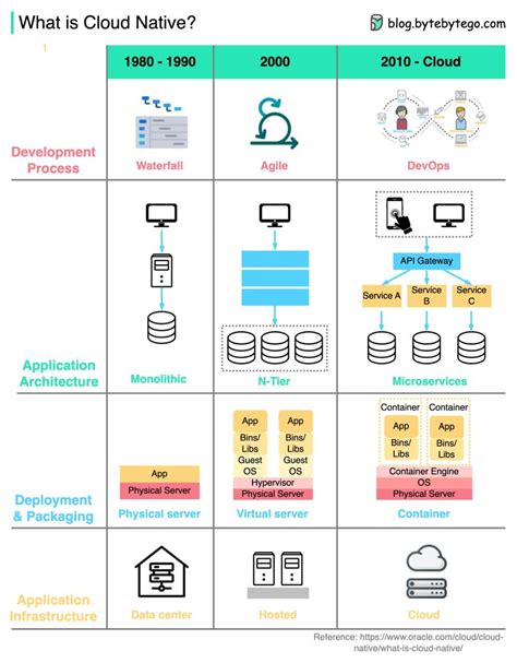 introduction to oracle iot cloud artofit