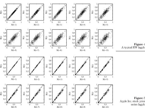 Figure 4 From A Quantum Inspired Evolutionary Hybrid Intelligent Approach For Stock Market