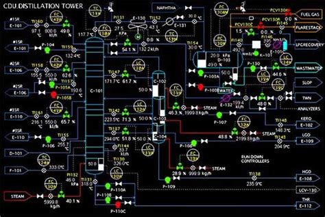 What Will Scada Screens Of The 2020s Look Like