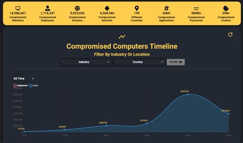 Karl L Posted On Linkedin