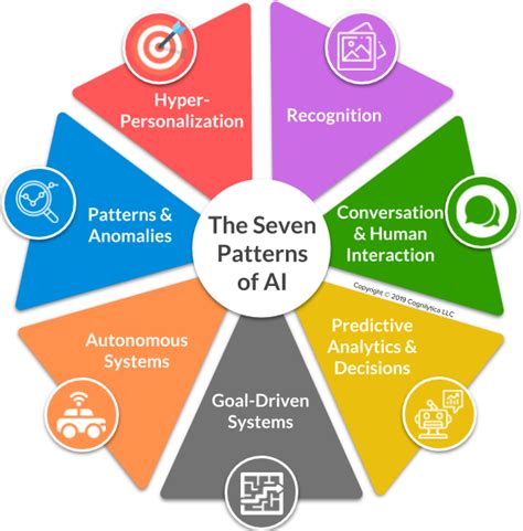 Ai For Generating Diagrams Blockchain Intelligence Healthcar