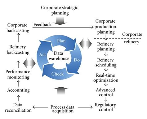 A Typical Hierarchical Decision Making Framework Based On Moro 3 Download Scientific Diagram