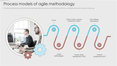 Agile Methodology Process Diagram Slide Team