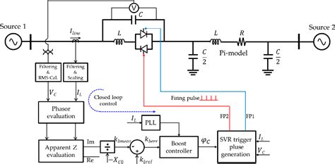 Figure 1 From Analysis And Mitigation Of Subsynchronous Resonance In A Korean Power Network With