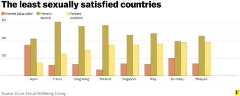Funny Bar Charts Bring It In To The Next Level Of Presentation
