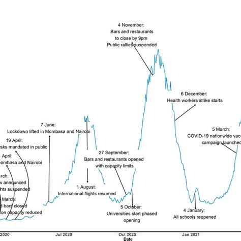 Recency Testing Algorithm Rita As Applied In The Three Pilots