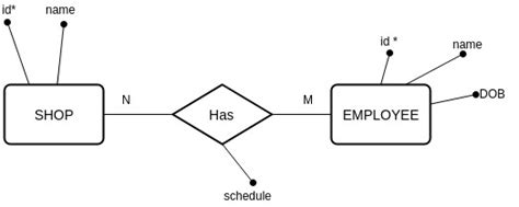 Sequelizejs Use Sequelize Add Methods To Insert Multiple Records