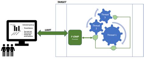 What The F OMP Is Going On In OpenMP MegaMart MegaModelling At Runtime