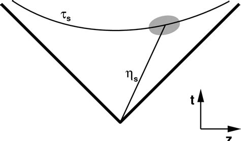 Figure 1 From Bose Einstein Correlations For Jets And Heavy Ion Reactions Semantic Scholar