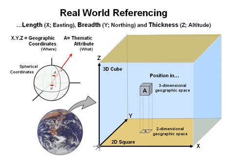 Map Analysis Introduction Gis Software S Changing Roles