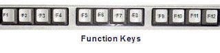 The DurbanGeek IT Solutions Common Functions Of The Function Keys F1 Through F12