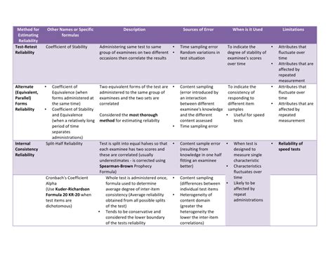 Pdf Of My Methods For Estimating Reliability Chart