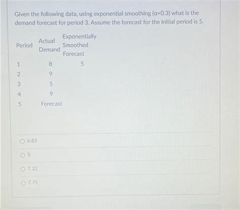 Solved Given the following data, using exponential smoothing | Chegg.com