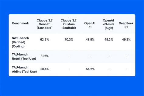 Ai Claudesonnet Promptengineering Codingtips Developertools Hivestream
