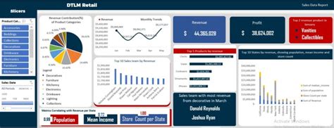 Data Analytics Masterclass Program Techcrush