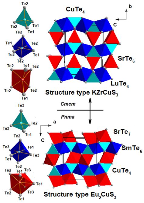 Orthorhombic Crystal System The 3 Dimensional Orthorhombic Crystal