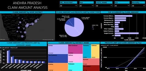Powerbi Powerbidesktop Powerbideveloper Dataanalytics Dataanalysis