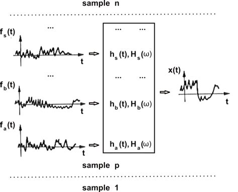 6 Ensemble Averaging For Miso Linear System Download Scientific Diagram
