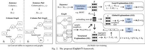 Figure 2 From Towards Explainable Table Interpretation Using Multi View