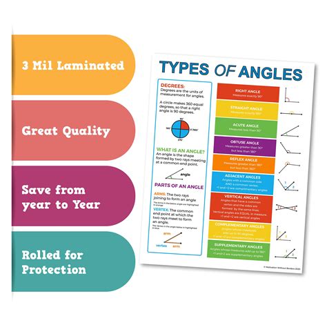 Angles Poster Geometry Posters Math Posters For Middle School Educational Math Posters