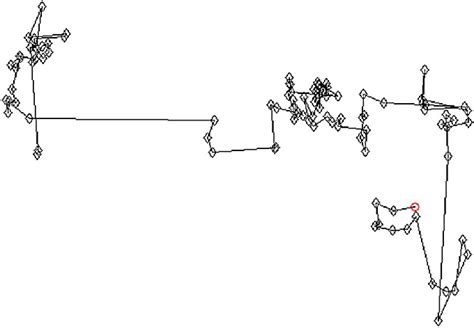Two Dimensional Lévy Flights Trajectory Simulation Download Scientific Diagram