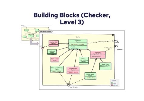 Arc42 The Smart Way To Explain And Document Your Software Architecture Innoq