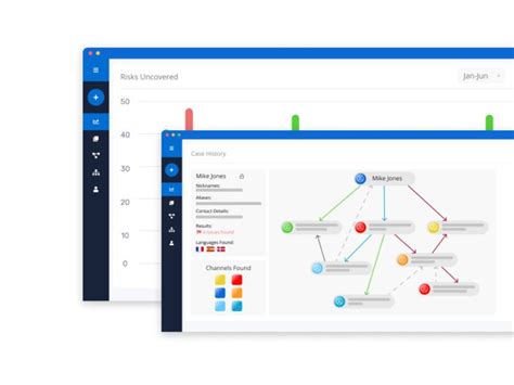 Open Source Intelligence Osint Framework Techniques Tool