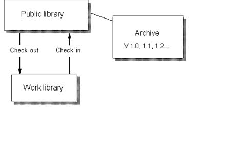Using Version Control Systems With Powerbuilder Pb Docs 70